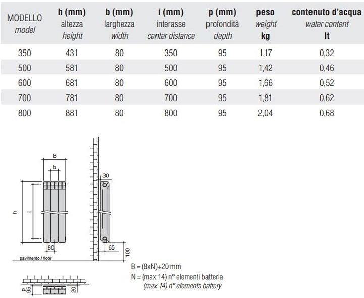 Kaldo H600 Алуминиев радиатор ️ Супер цена | Герака